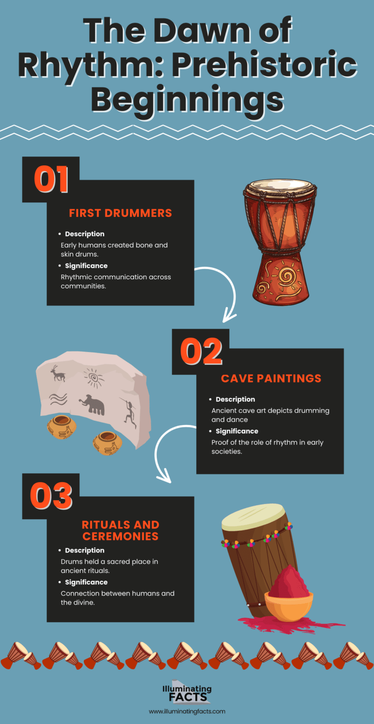 Origin Story of Drumming and Rhythm - Illuminating Facts